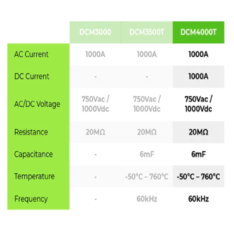 DCM4000T - Ampe kìm TRMS 1000A AC/DC có nhiệt độ